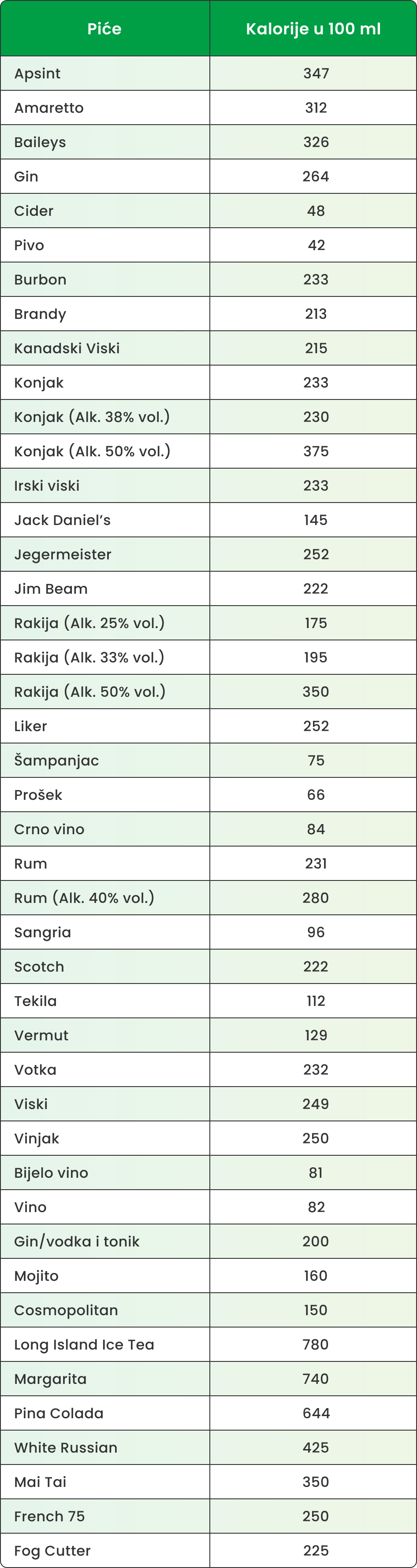 Koliko alkohol ima kalorija? Tablica kalorija - LightFork